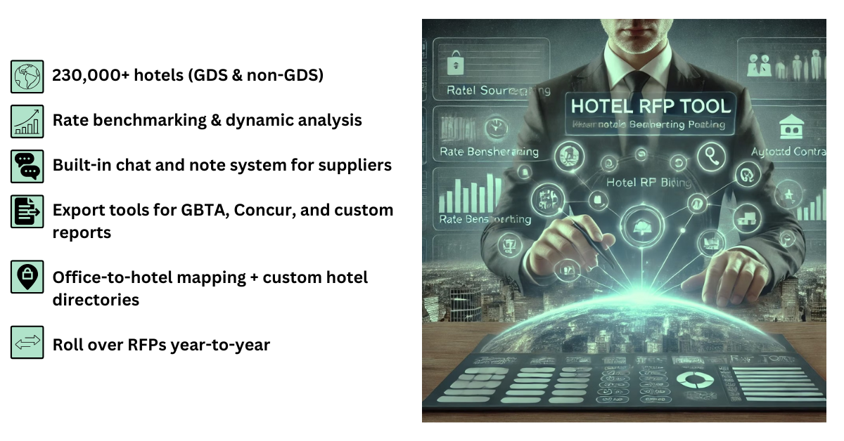 Hotel RFP Tool | Submit & Manage Hotel Requests for Proposal - Ready Bid